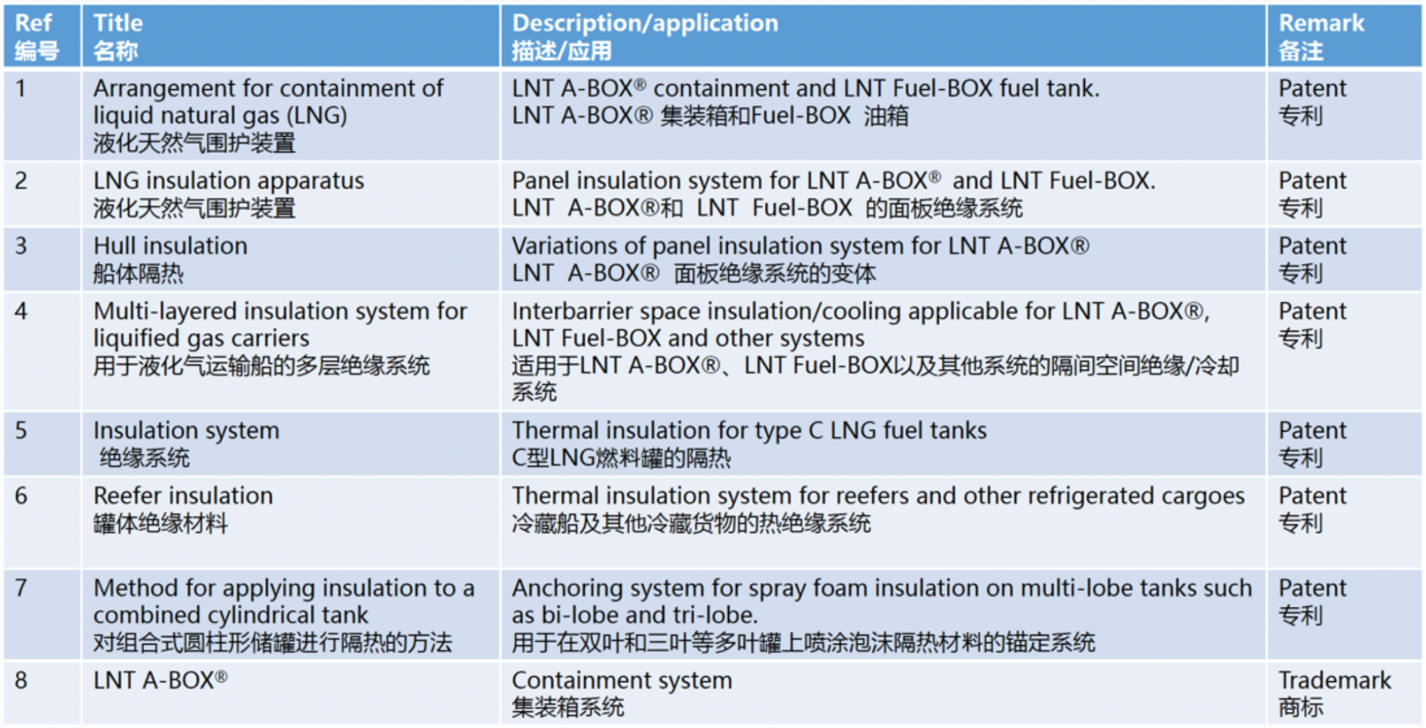 Certifications – LNT A-Box Website