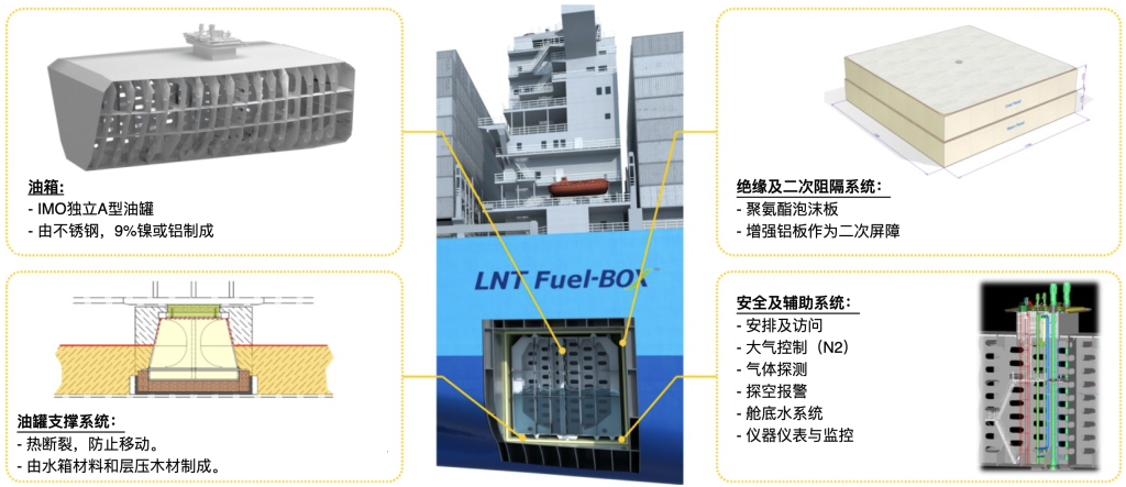 LNT Fuel-BOX – LNT A-Box Website